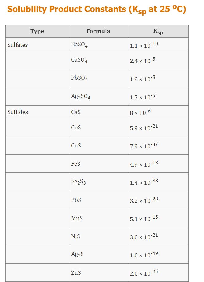 Solved Solid iron(II) nitrate is slowly added to 175 mL of a | Chegg.com