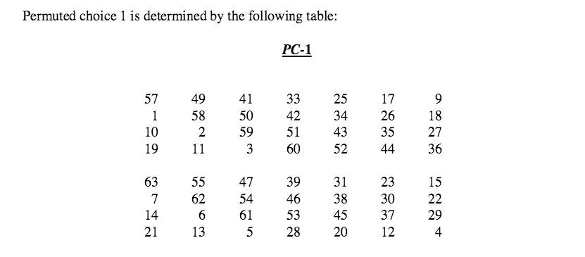 Solved Given the plain text message M = 0123456789ABCDEF, | Chegg.com