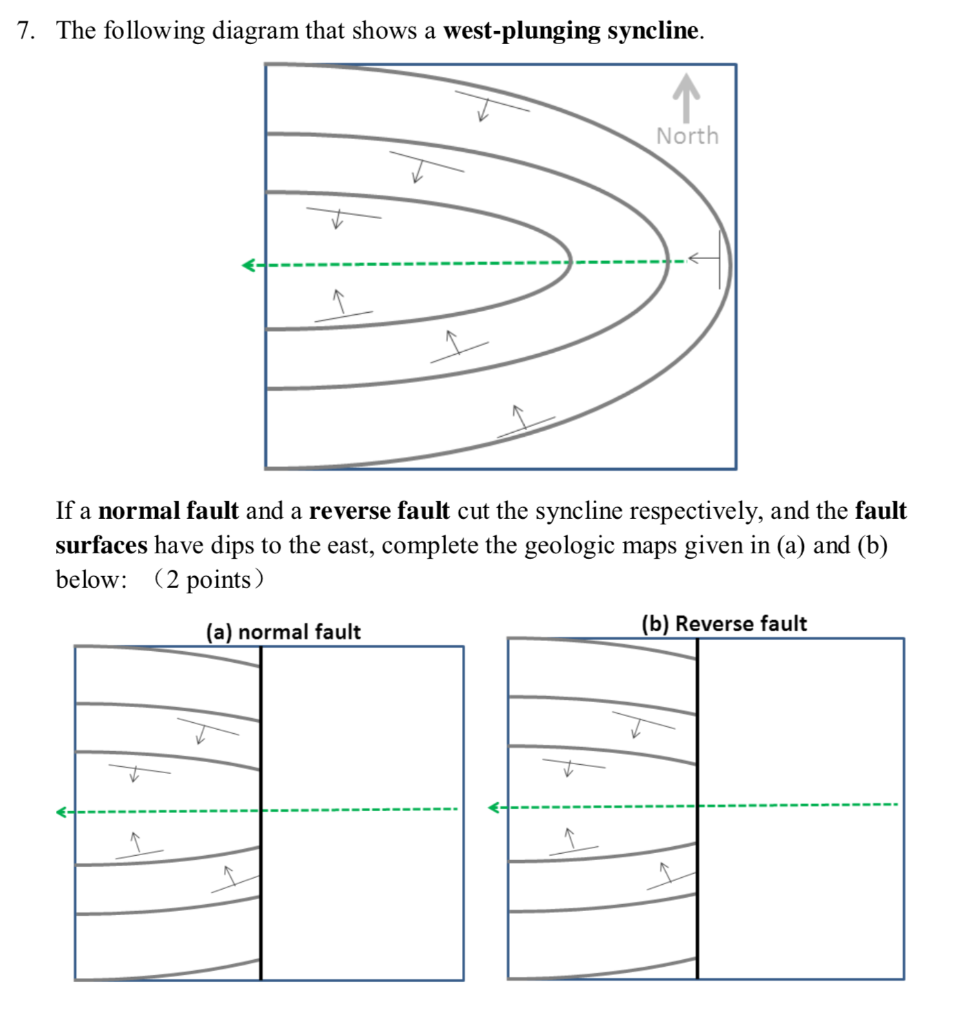 Solved 7. The following diagram that shows a west-plunging | Chegg.com