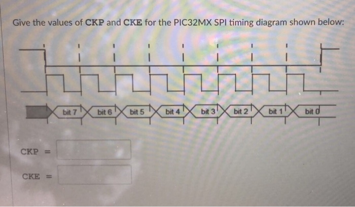 Solved Give the values of CKP and CKE for the PIC32MX SPI | Chegg.com