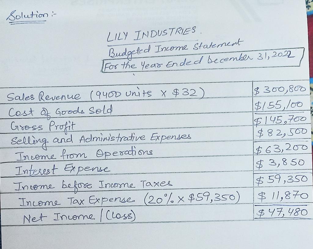 Solved Lily Industries' balance sheet at December 31, 2021, | Chegg.com
