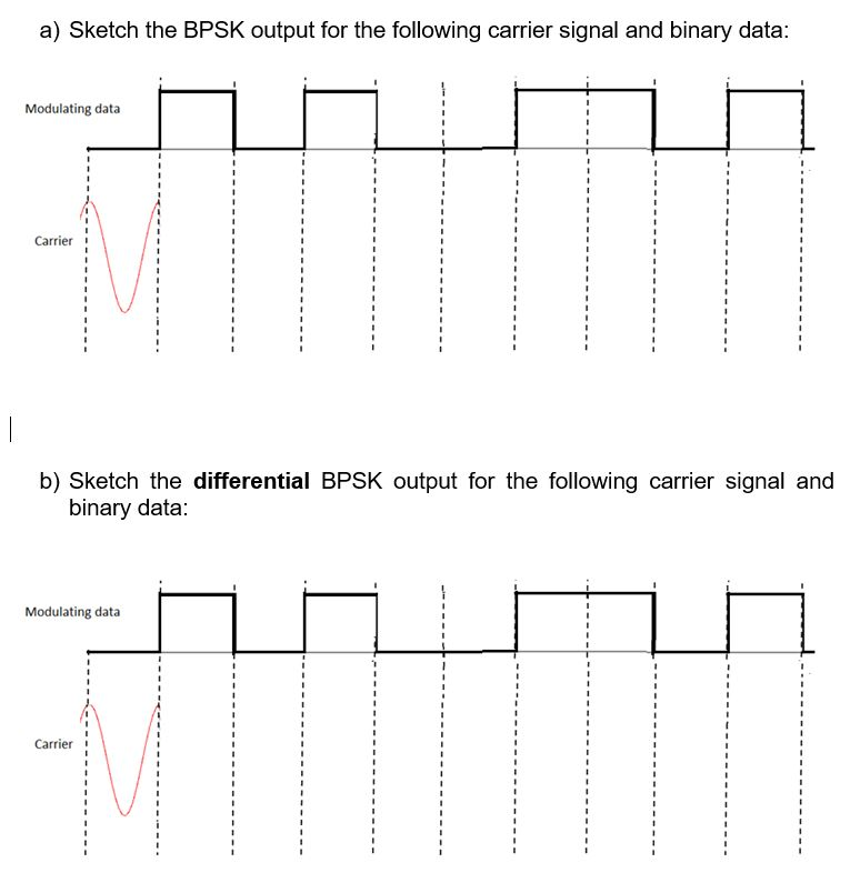 Solved a) Sketch the BPSK output for the following carrier | Chegg.com