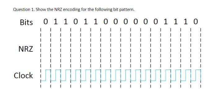 Solved Question 1. Show the NRZ encoding for the following | Chegg.com