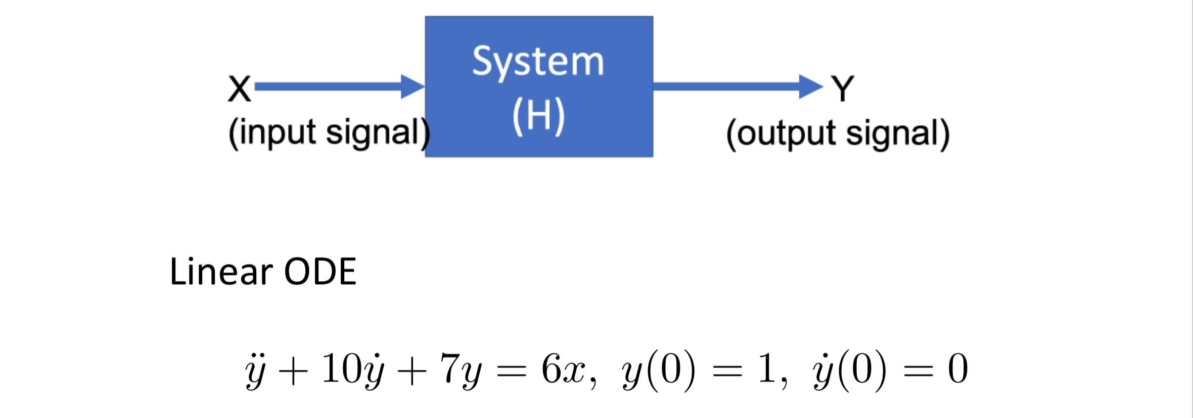 Solved Find the transfer function of the system, And use | Chegg.com