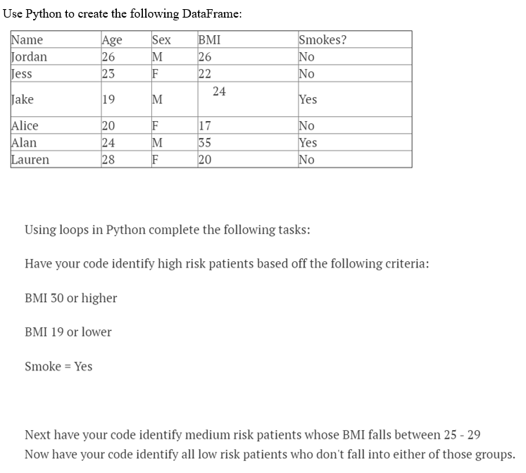 Solved Use Python to create the following DataFrame: Name | Chegg.com