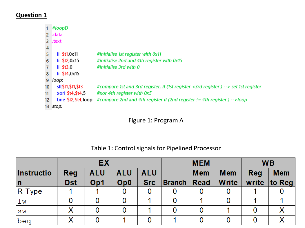 Solved Question 1 1 #loopD 2 data 3 .text 4 5 li $t1,0x11 | Chegg.com
