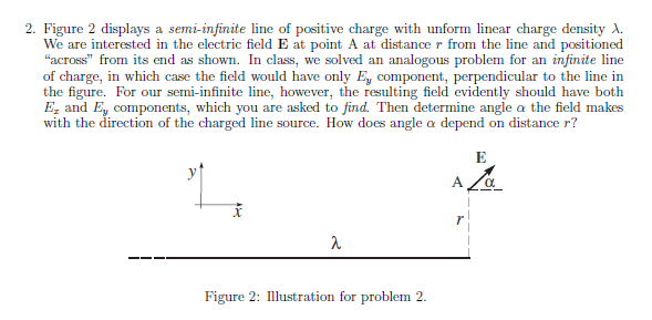Solved semi-infinite line of positive charge with unform | Chegg.com