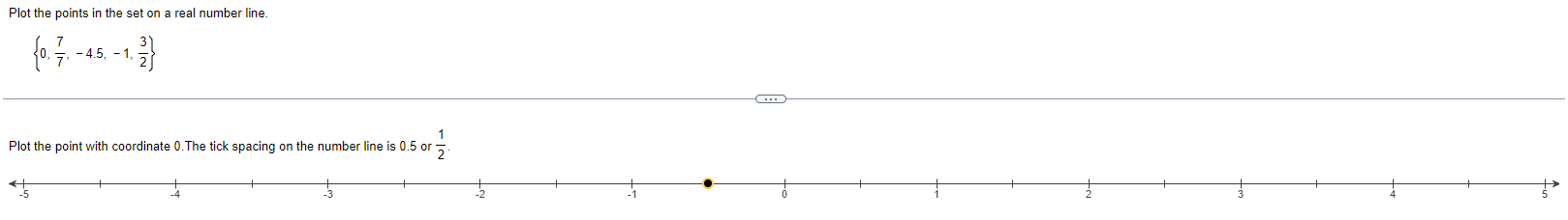 Solved Plot the points in the set on a real number line. | Chegg.com