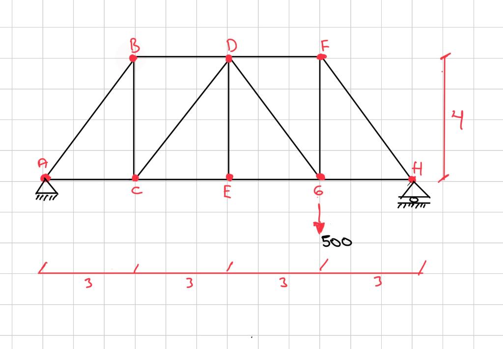 Solved Hawe Bridge . Identify zero force member .Calculate | Chegg.com Solved Hawe Bridge . Identify zero force member .Calculate | Chegg.com