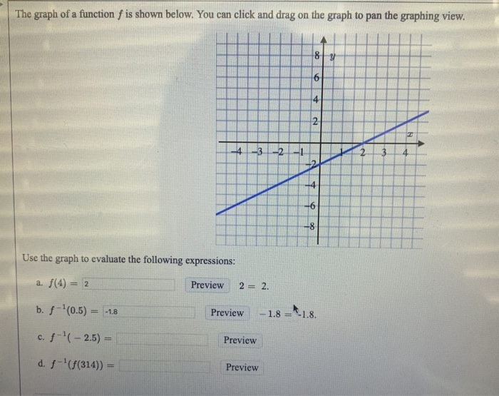 Solved The graph of a function f is shown below. You can | Chegg.com