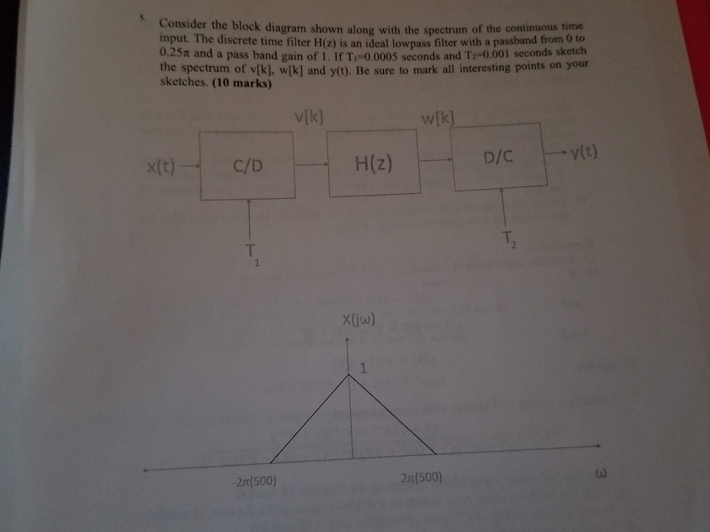 Solved Consider the block diagram shown along with the | Chegg.com
