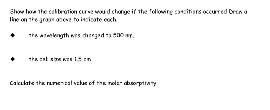 Consider the calibration curve given below, which was | Chegg.com