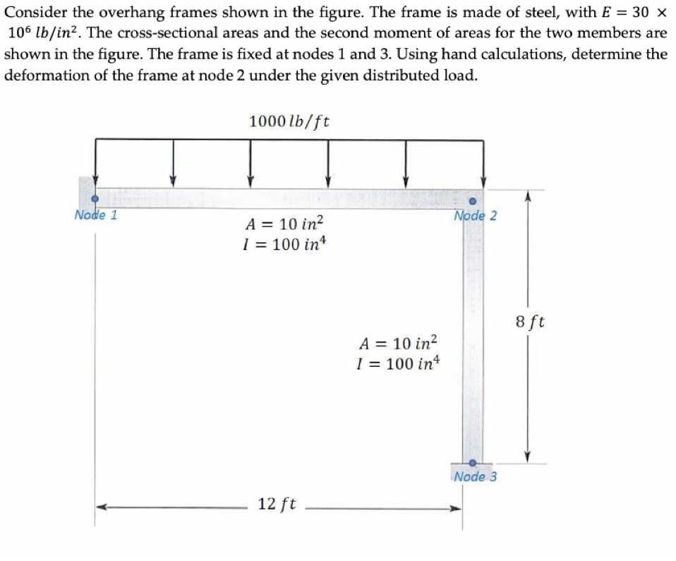 Solved Consider the overhang frames shown in the figure. The | Chegg.com