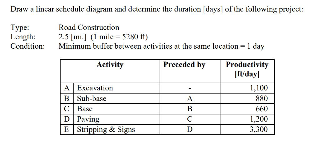Solved Draw a linear schedule diagram and determine the | Chegg.com