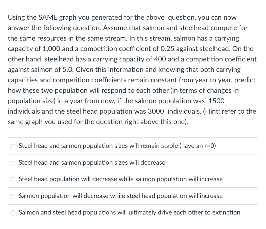 Solved Using the SAME graph you generated for the above | Chegg.com