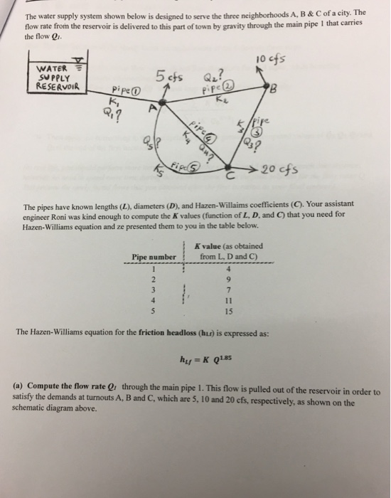 Solved The water supply system shown below is designed to | Chegg.com
