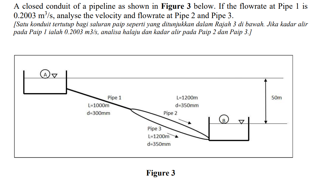 Solved A closed conduit of a pipeline as shown in Figure 3 | Chegg.com