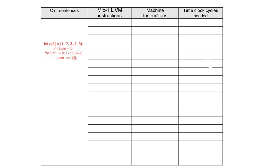 Solved Translate the following C++ code into Mic-1 IJVM | Chegg.com Solved Translate the following C++ code into Mic-1 IJVM | Chegg.com