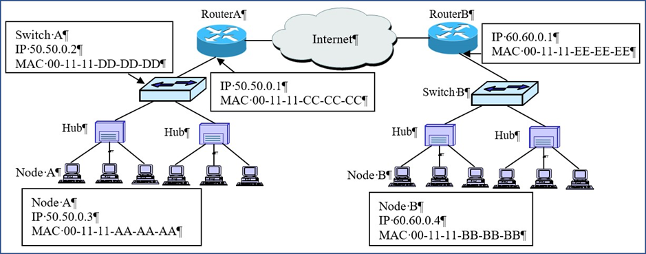 Solved For the network in Figure Q1(a), discuss how network | Chegg.com