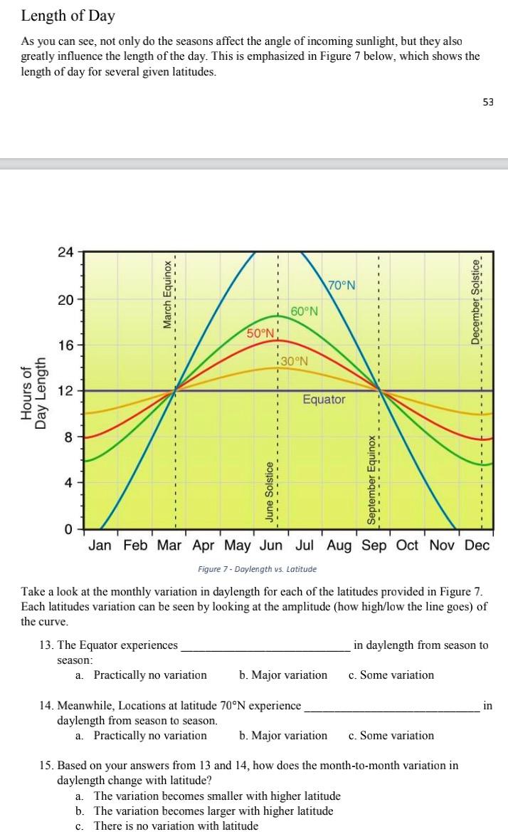 Solved Length of Day As you can see, not only do the seasons | Chegg.com