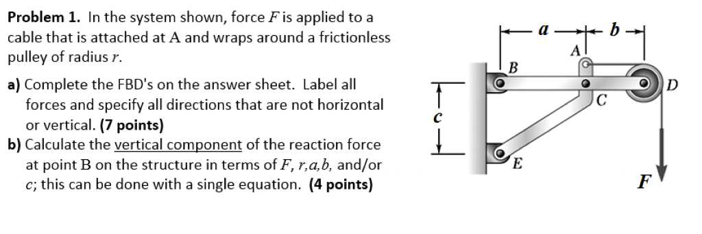 Solved Problem 7. For the structure and loading shown below: | Chegg.com