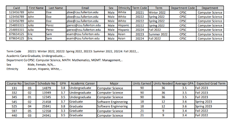 Solved Term Code 20221: Winter 2022, 20222: Spring 2022, | Chegg.com