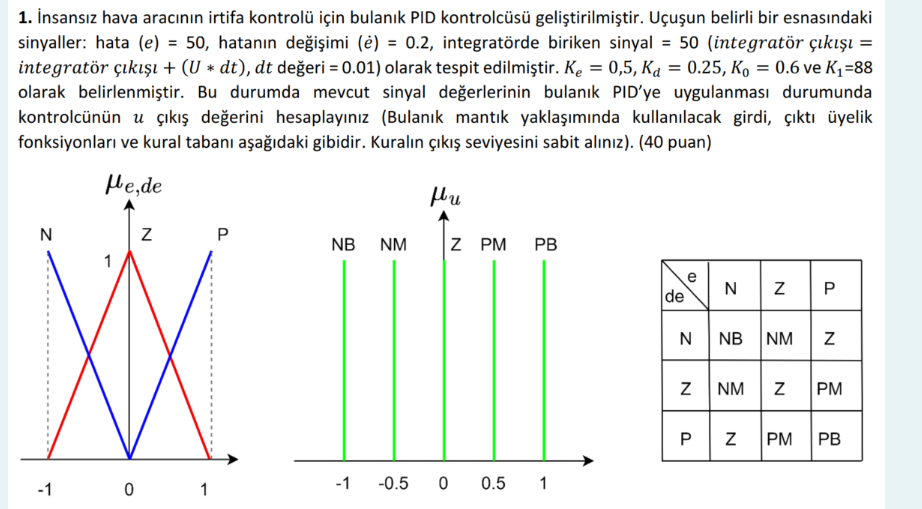 1. İnsansız hava aracının irtifa kontrolü için | Chegg.com