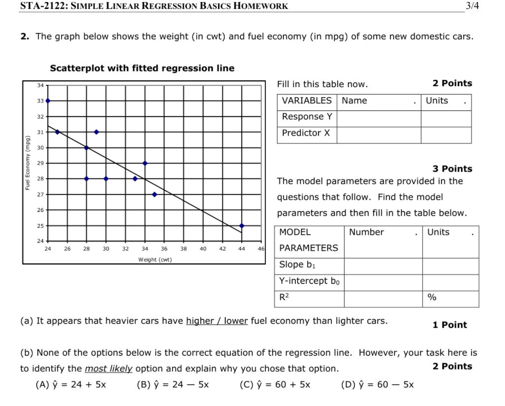 Solved STA-2122: SIMPLE LINEAR REGRESSION BASICS HOMEWORK | Chegg.com