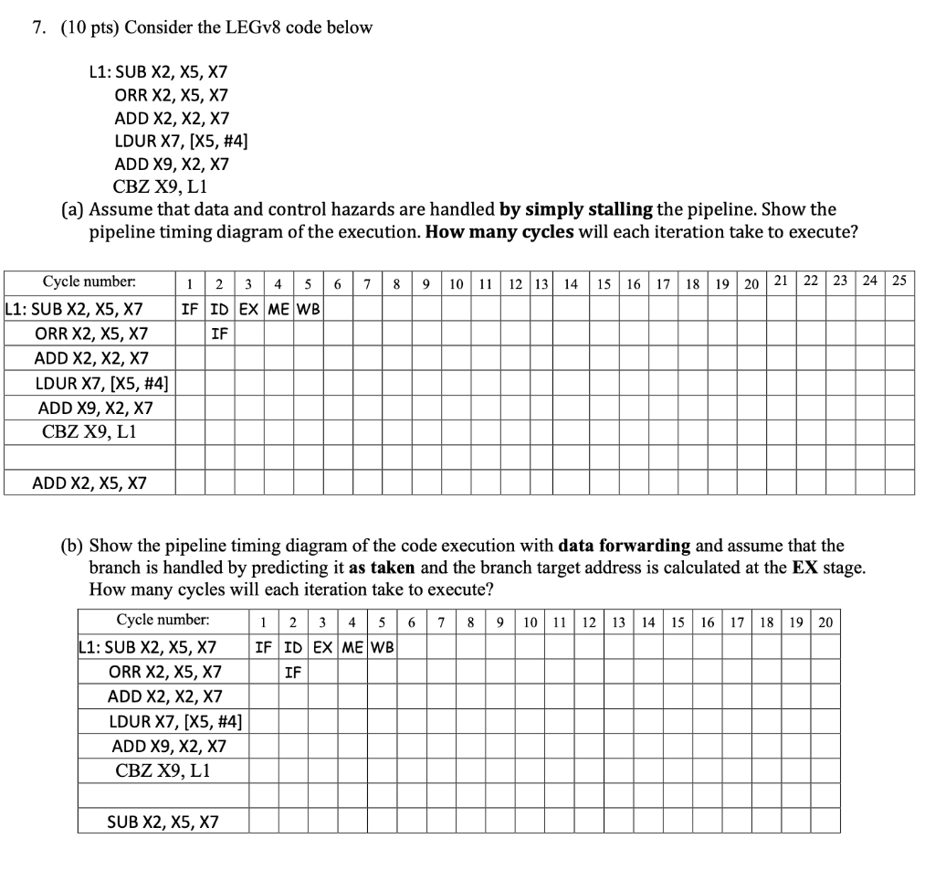 Solved ITS a SUB not an ADD please do not copy or answer | Chegg.com