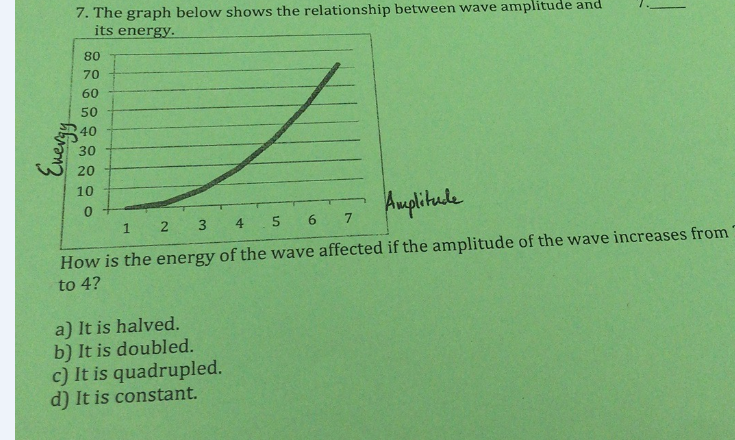 The Energy in a Wave When the Amplitude Is Doubled