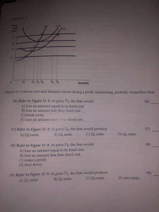 Solved Price and cost ATC MC VC Quantity Figure 12-9 shows | Chegg.com