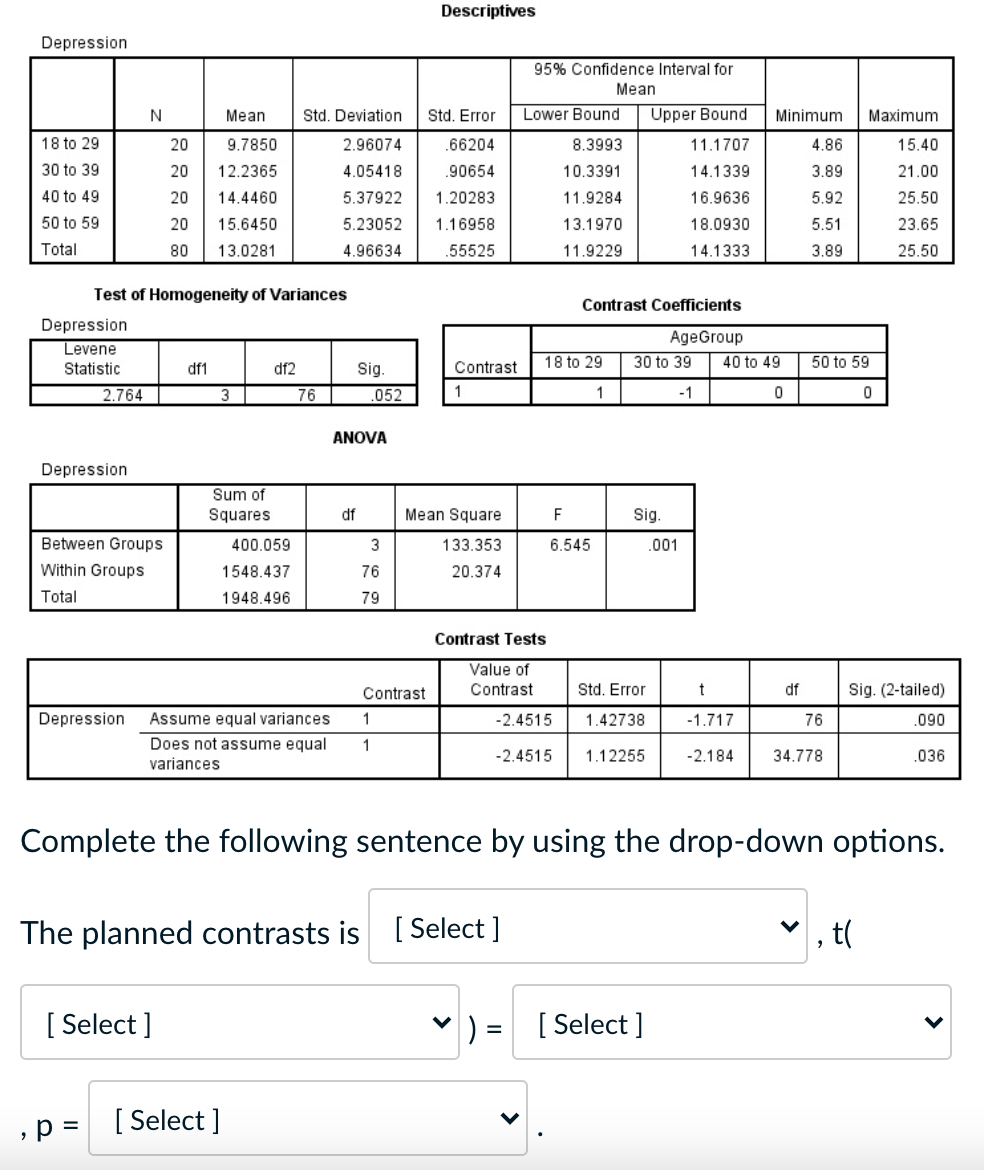 Solved Descriptives Depression N Mean Std. Deviation Std. | Chegg.com