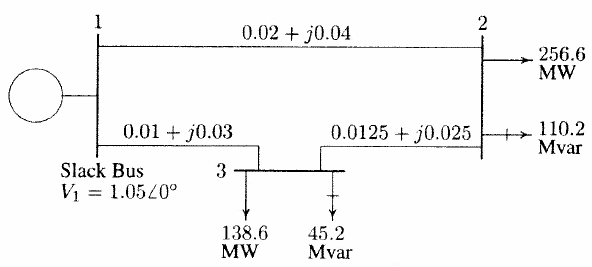 Figure 1. shows the oneline diagram of a 3-bus test | Chegg.com