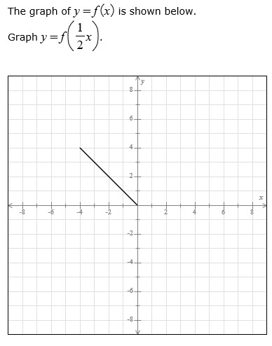 Solved The graph of y = f(x) is shown below. Graph of y = | Chegg.com