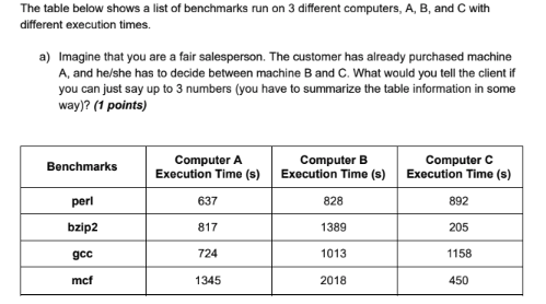 Solved The table below shows a list of benchmarks run on 3 | Chegg.com