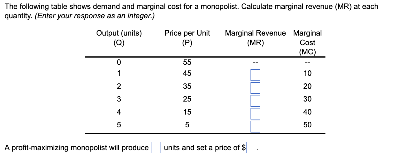 Solved The following table shows demand and marginal cost | Chegg.com