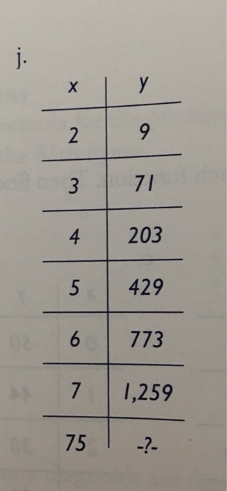 Solved 2 71 4 203 5 429 6 773 7 1,259 75 ?- | Chegg.com