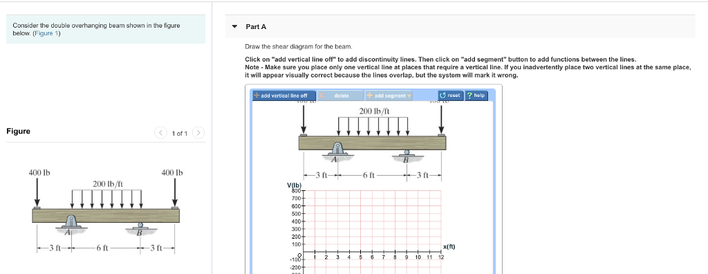 Solved Consider the double overhanging beam shown in the | Chegg.com