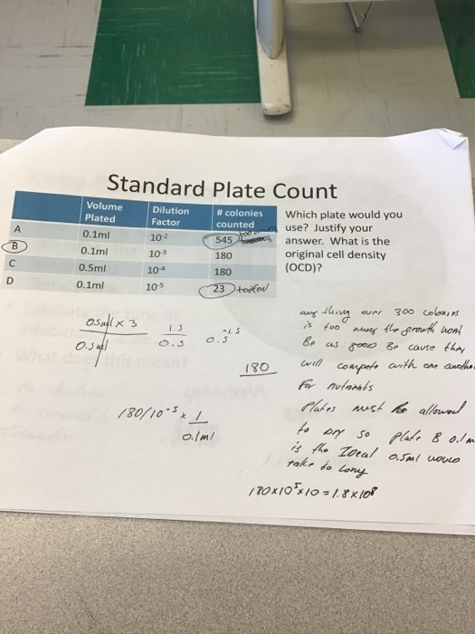 Solved Standard Plate Count Volume Plated 0.1ml 0.1ml 0.5ml | Chegg.com