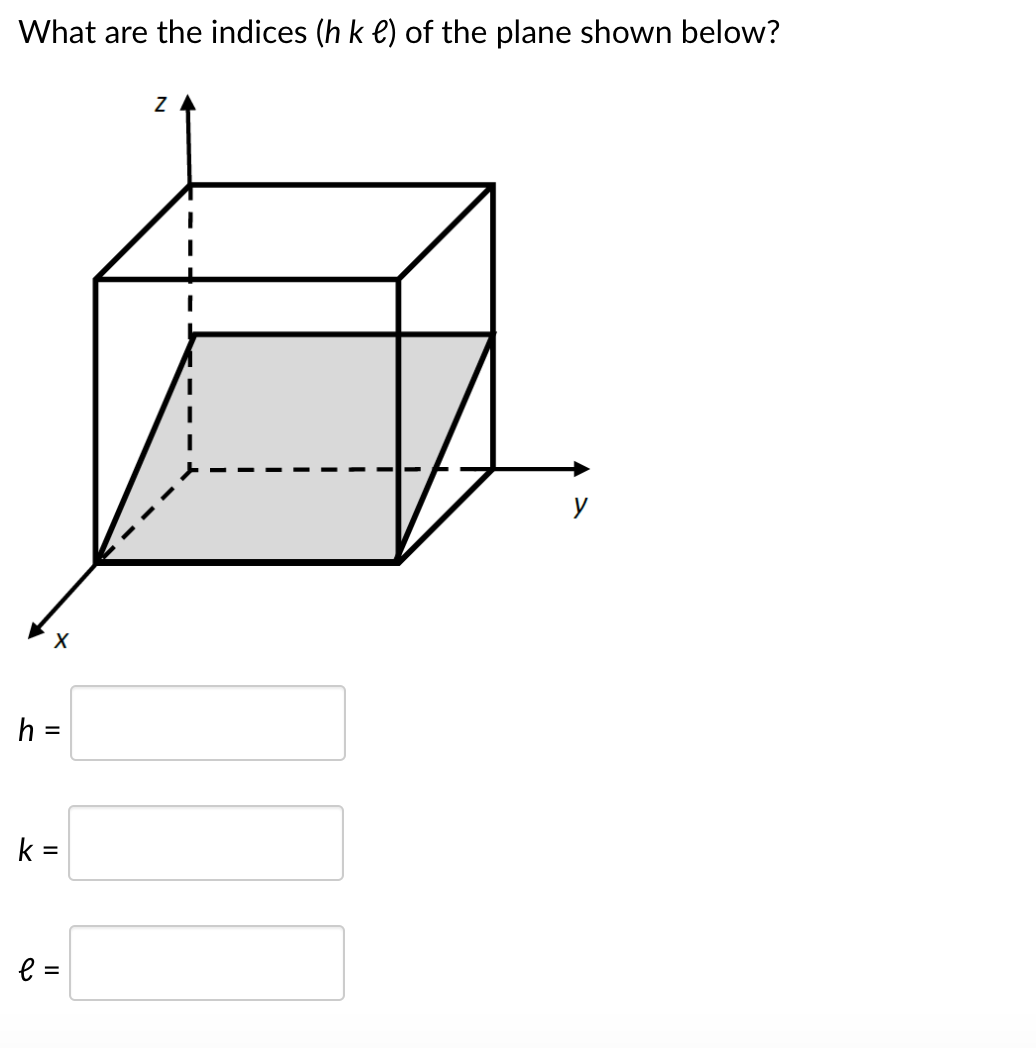 Solved What are the indices (hkl) of the plane shown below? | Chegg.com