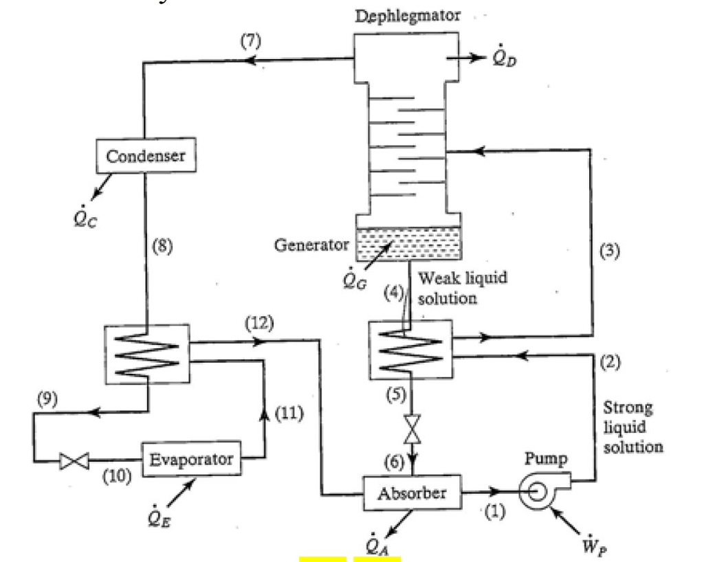 Normalización Tom Audreath Dormitorio ammonia absorption refrigeration ... Normalización Tom Audreath Dormitorio ammonia absorption refrigeration ...