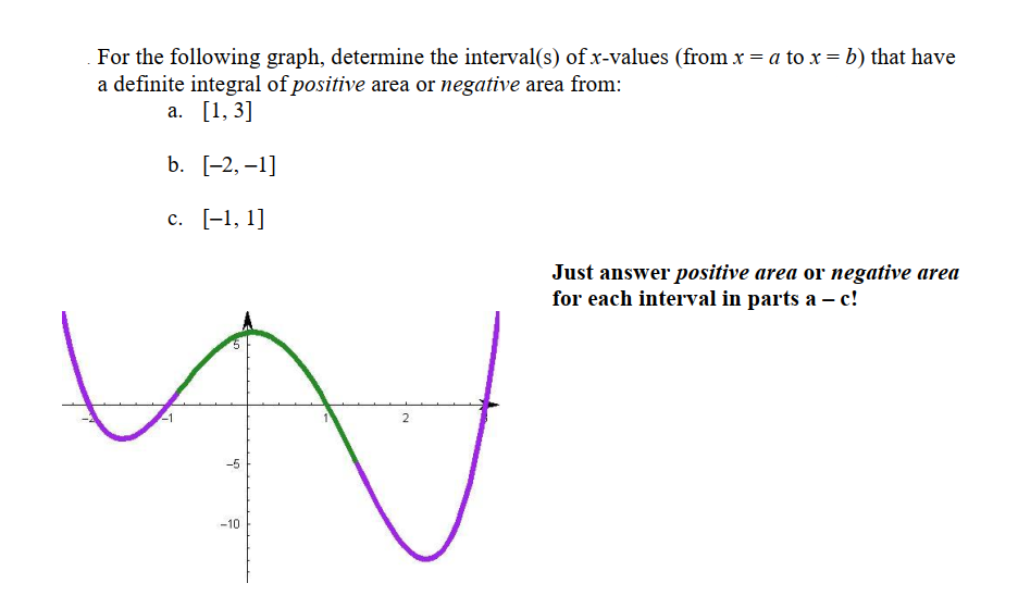 Solved For the following graph, determine the interval(s) of | Chegg.com