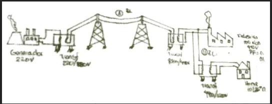 Solved A single-phase generator supplies power to two loads | Chegg.com