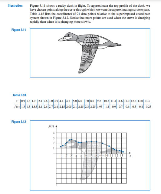 Solved Illustration Figure 3.11 shows a ruddy duck in | Chegg.com