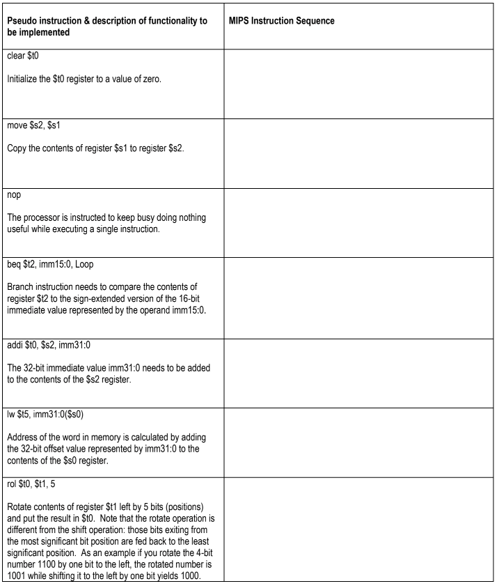 For each of the following pseudo instructions, | Chegg.com For each of the following pseudo instructions, | Chegg.com