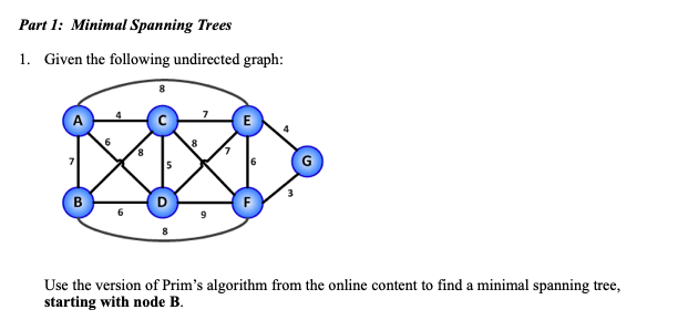 Solved Part 1: Minimal Spanning Trees 1. Given the following | Chegg.com