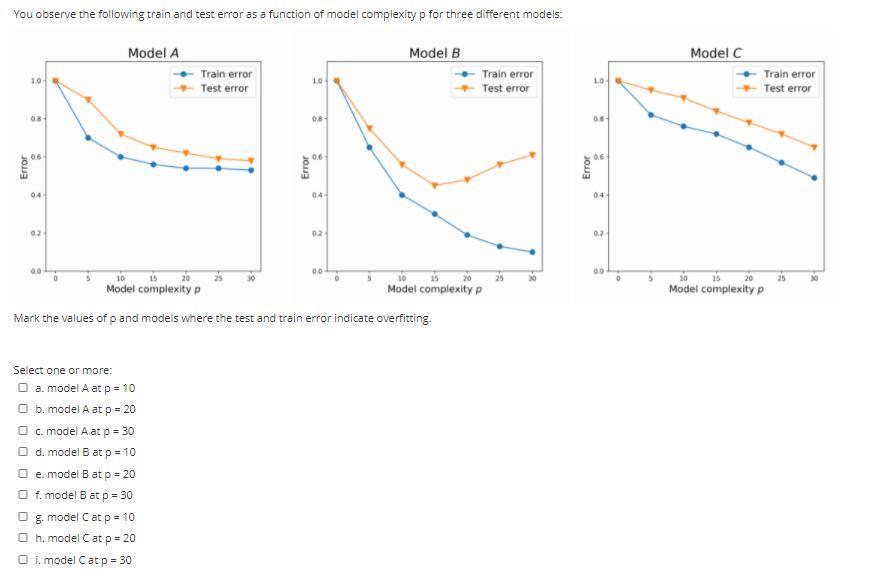 Solved You observe the following train and test error as a | Chegg.com