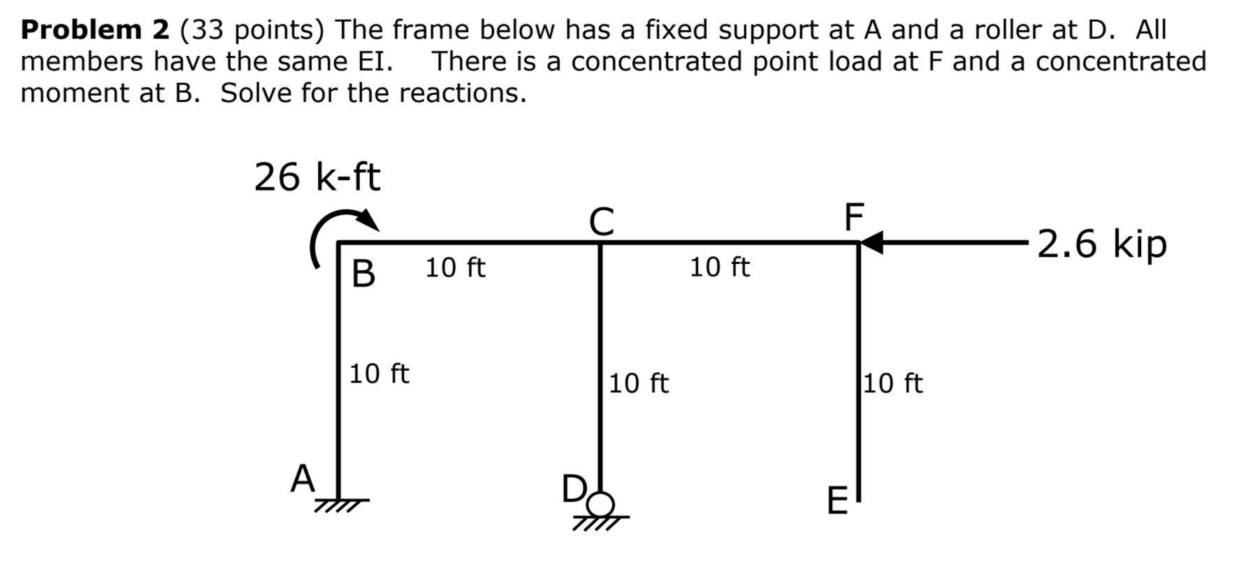 Solved Problem 2 (33 points) The frame below has a fixed | Chegg.com