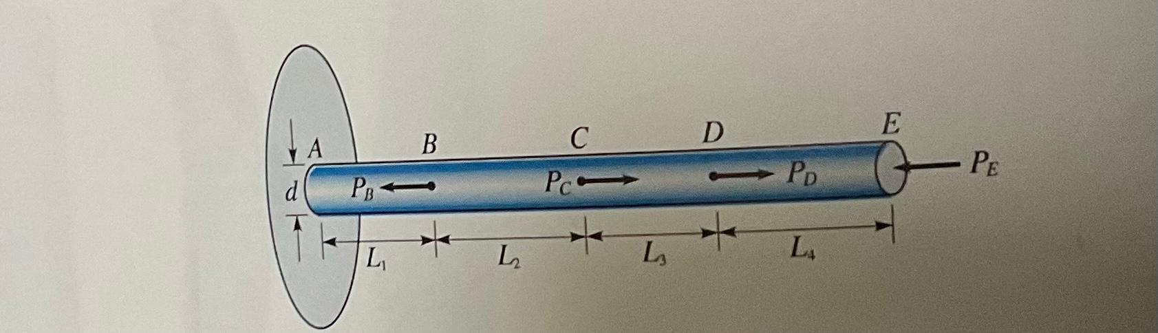 Solved There is a rod with a diameter of d=100 mm as shown | Chegg.com