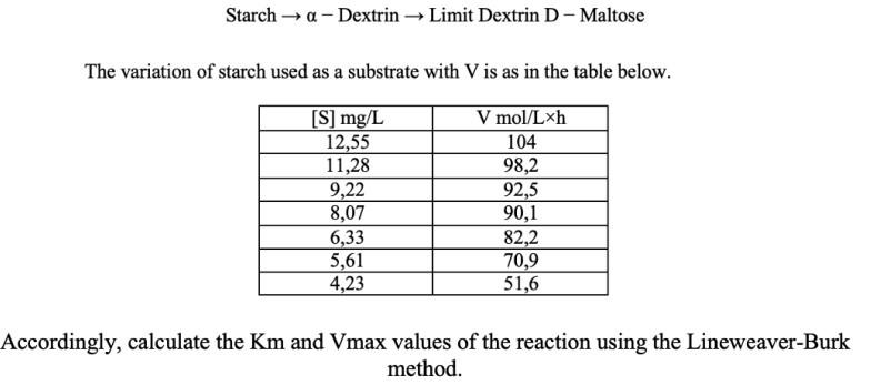 Solved Starch →α− Dextrin → Limit Dextrin D - Maltose The | Chegg.com